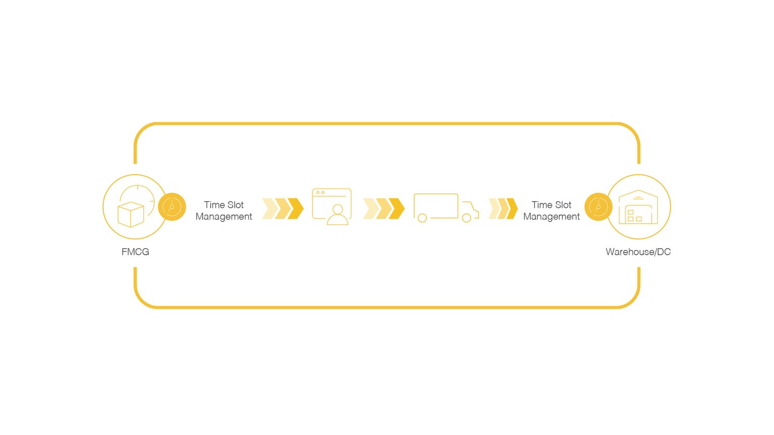Vertical Collaboration: Increasing Supply Chain Efficiency ...