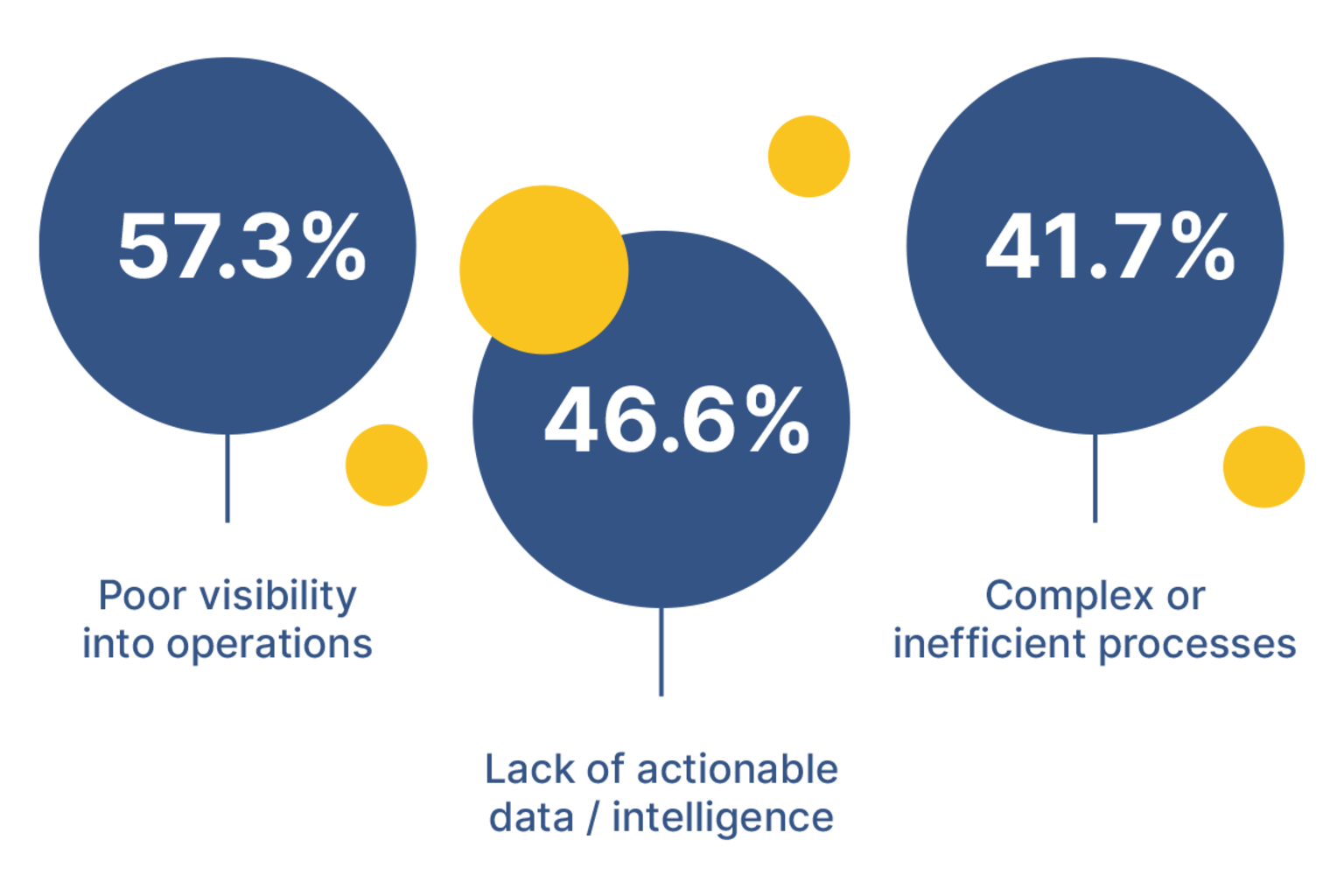 Real-Time Visibility Report 2021 | Transporeon