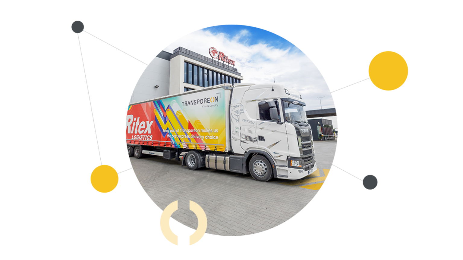 Case Study: Ritex | Transporeon | Transporeon