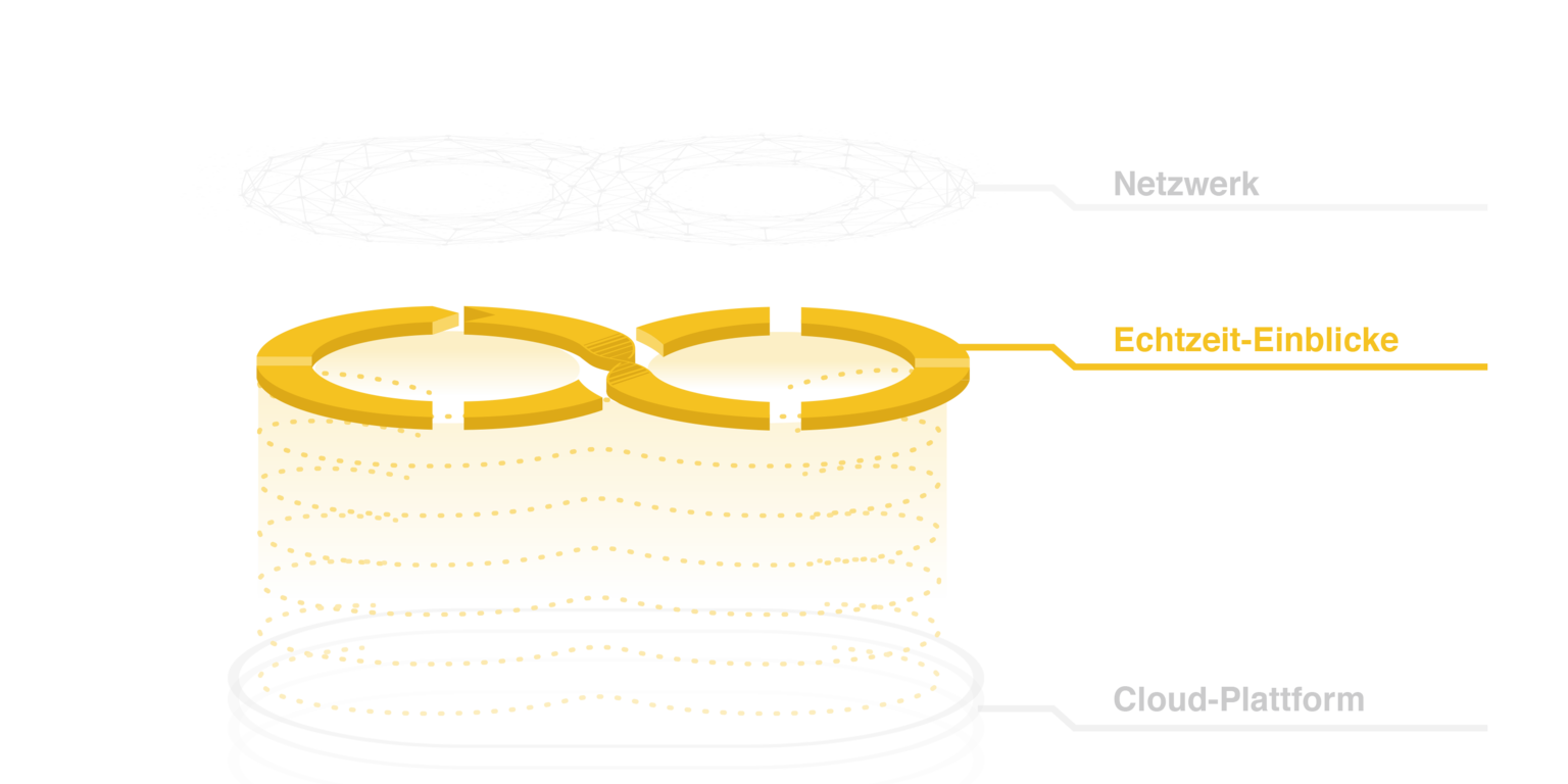 Transportmanagement Plattform | Transporeon