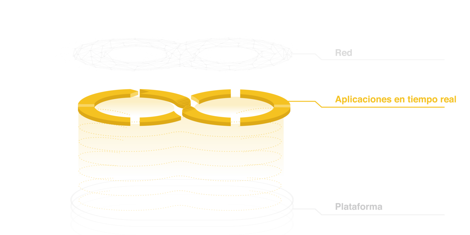 Plataforma de gestión del transporte | Transporeon