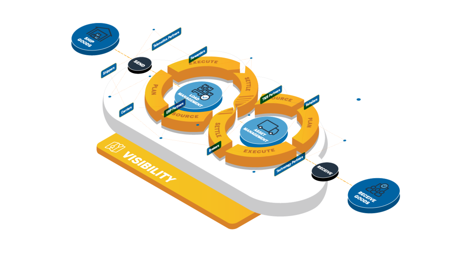 Transporeon Visibility Hub will succeed Trimble Visibility | Transporeon