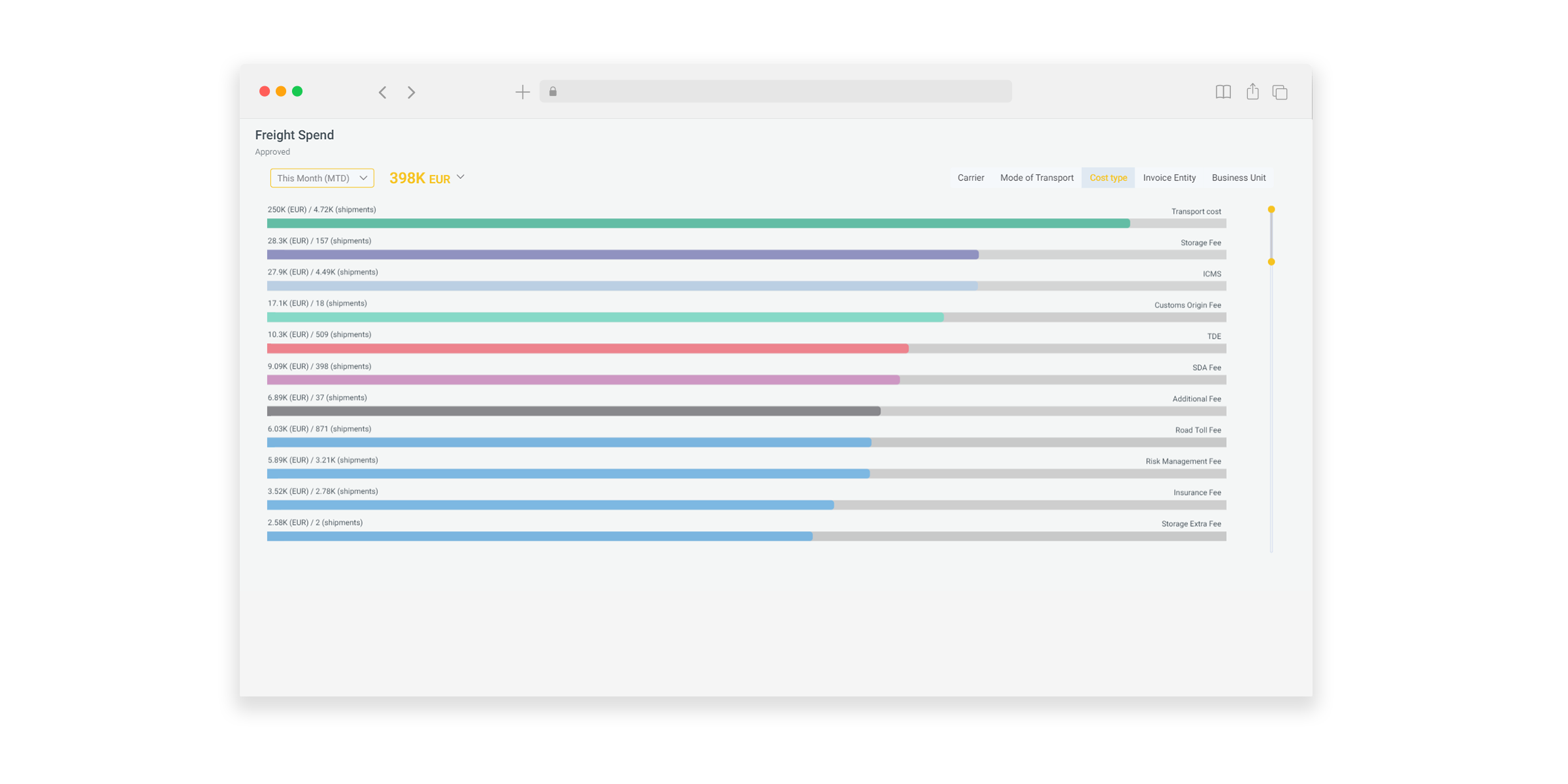 Freight Audit Services for Freight Audit & Payment Hub | Transporeon
