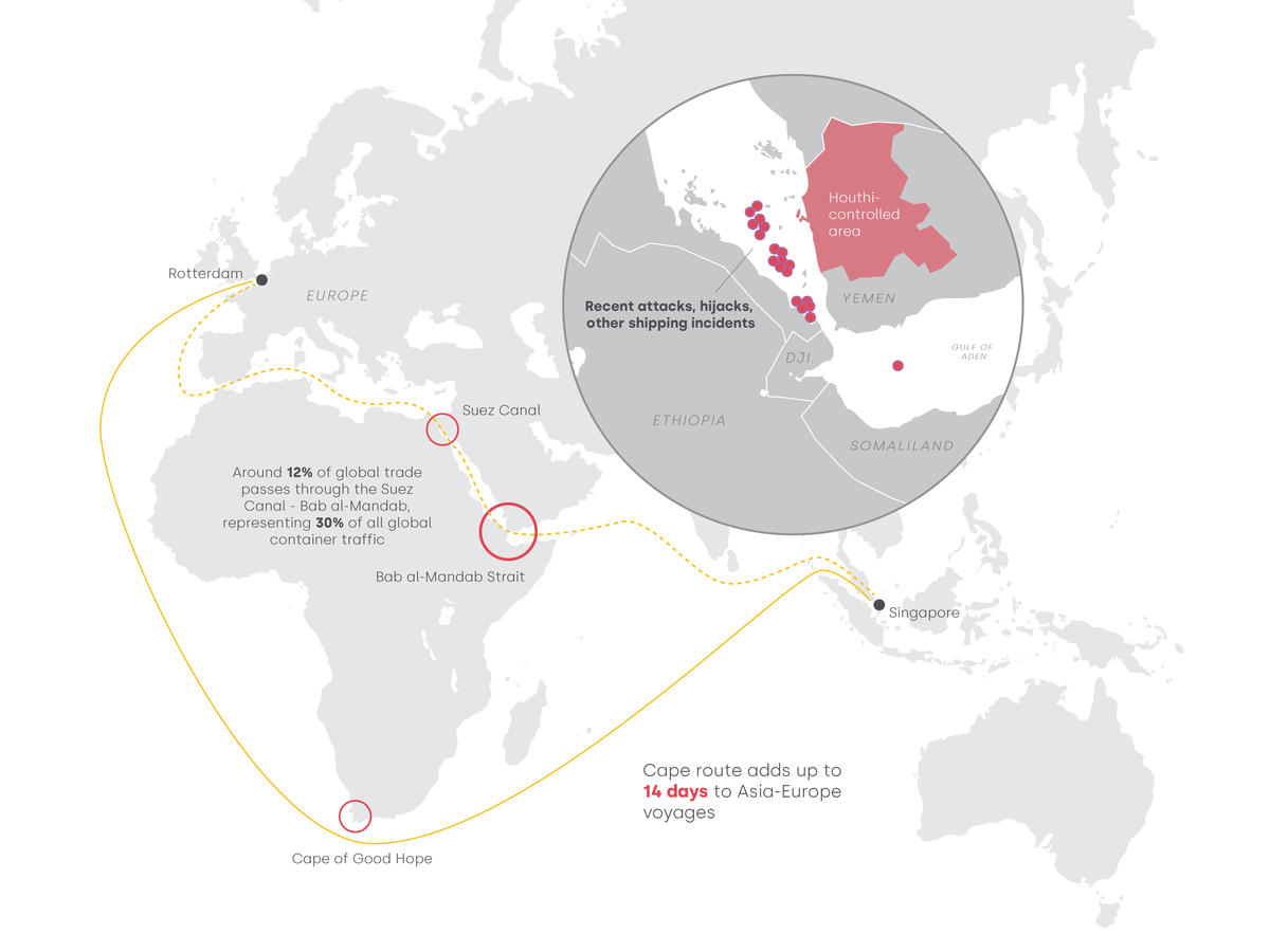 The Red Sea Crisis and its impacts on supply chain | Transporeon