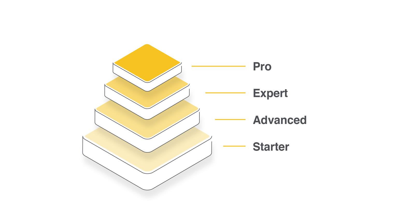 Transporeon Carrier Loyalty Program | Transporeon
