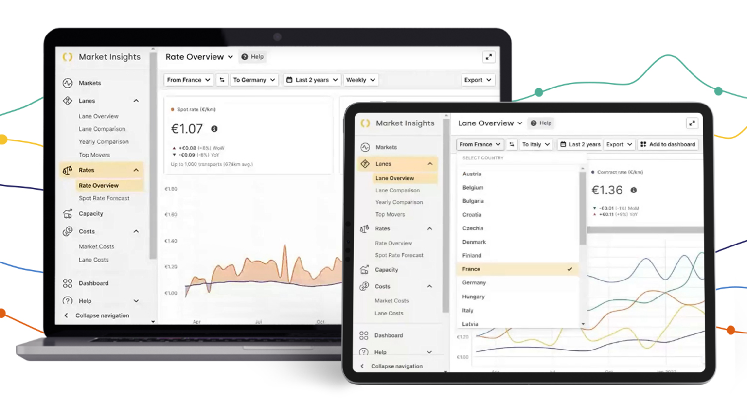 Your guide to Market Insights | Transporeon