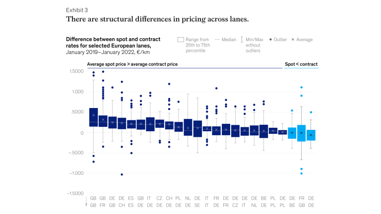 A balancing act: How trucking companies can find the optimal spot ...