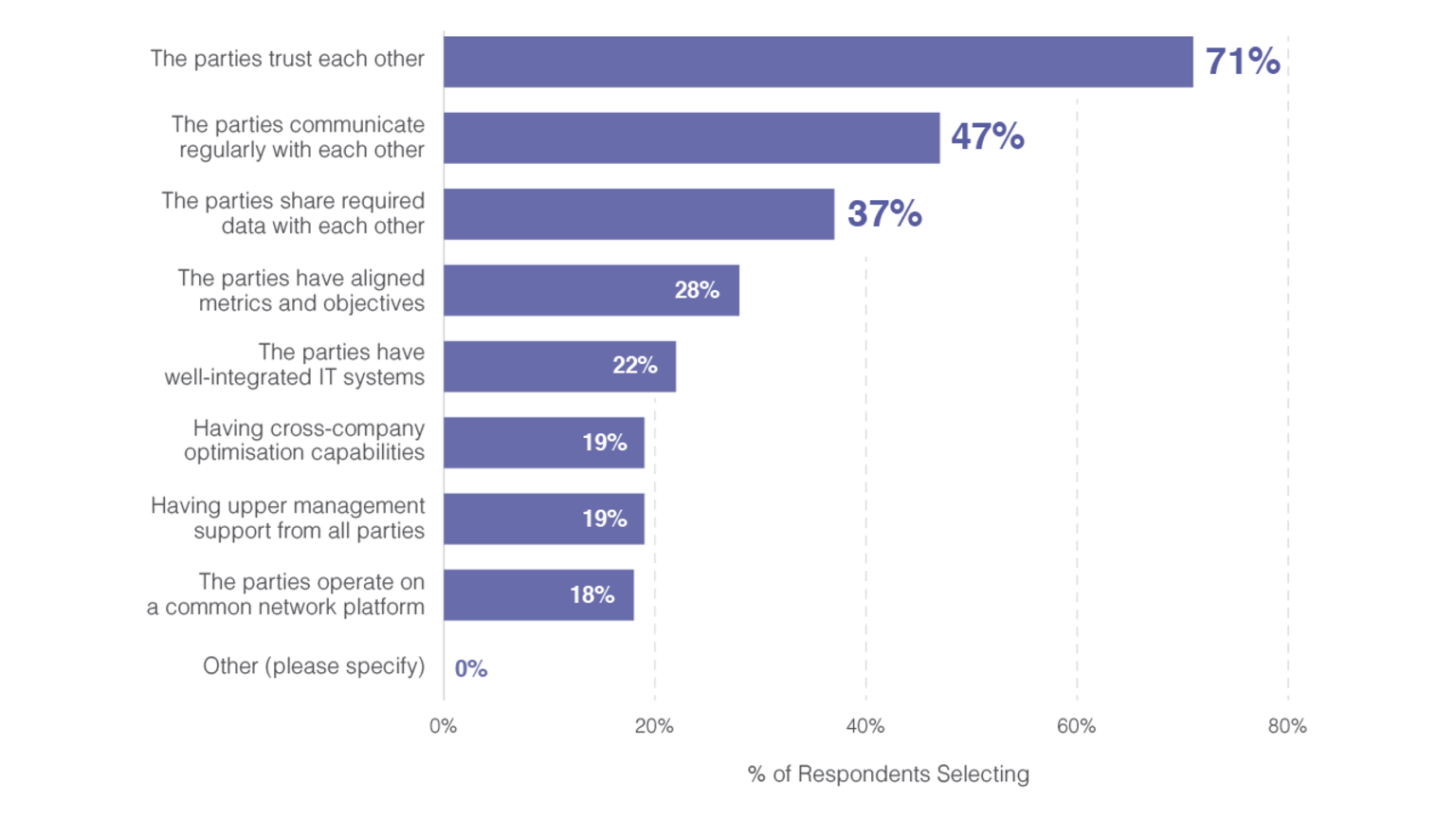 Transportation Pulse Report 2024 | Transporeon